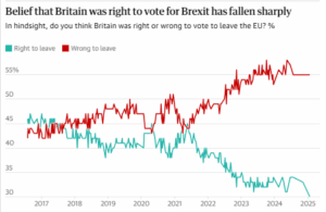 UK economy post-Brexit: 5 charts explain EU-UK meeting